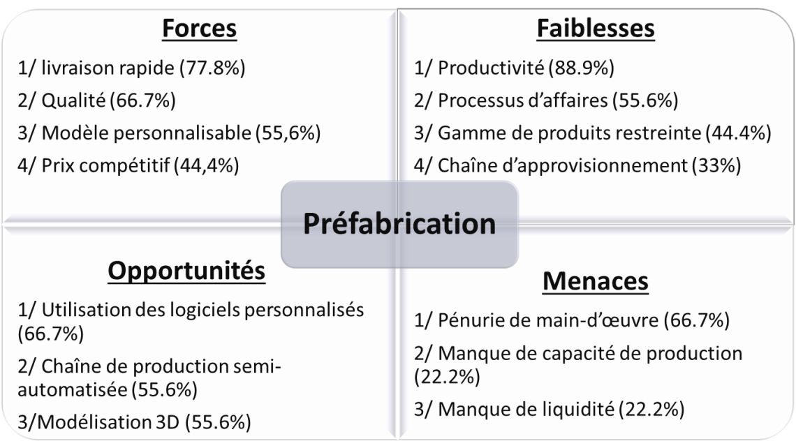 Les stratégies d’implantation du BIM chez les PME de la construction ...